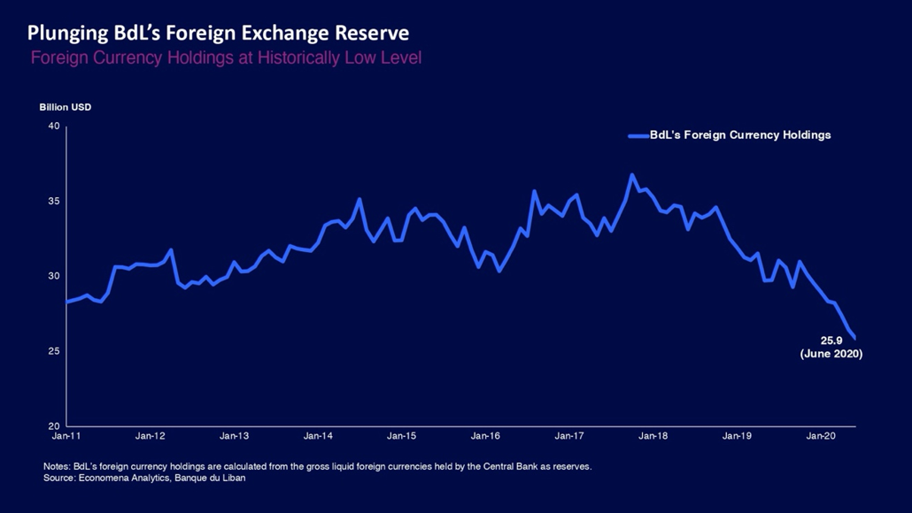 Part I of Crisis in Lebanon: Economic “Free Fall,” IMF Negotiations ...