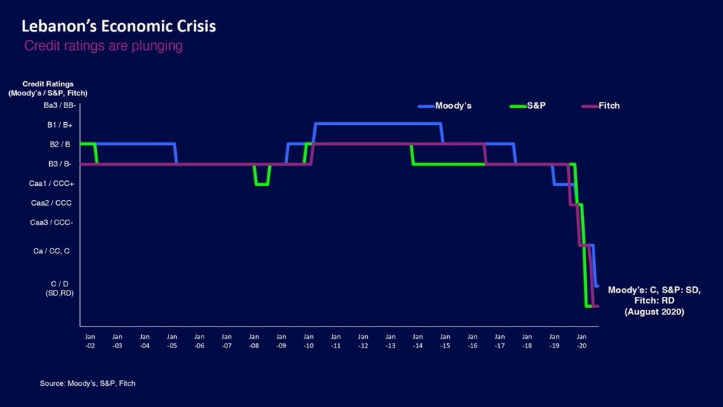 Part I of Crisis in Lebanon: Economic “Free Fall,” IMF Negotiations ...